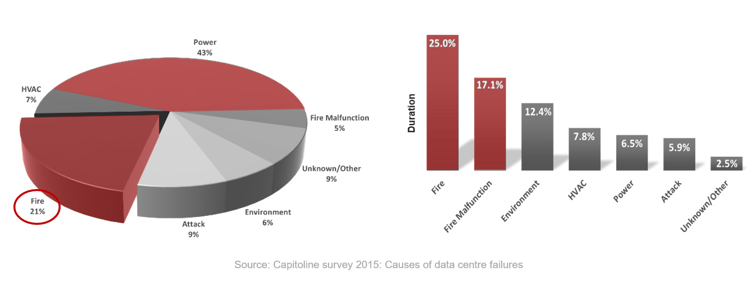 COSCO Fire Protection