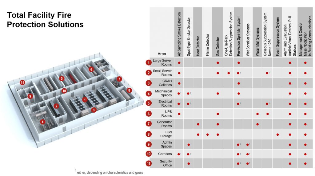 COSCO Fire Protection